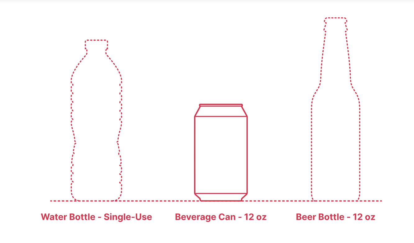 Dimensions Of A Soda Can Exploring Size Shape And Variations Dimensions Of A Soda Can Exploring Size Shape And Variations