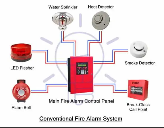 Understanding the Meaning of a 3-Alarm Fire: A Comprehensive Guide
