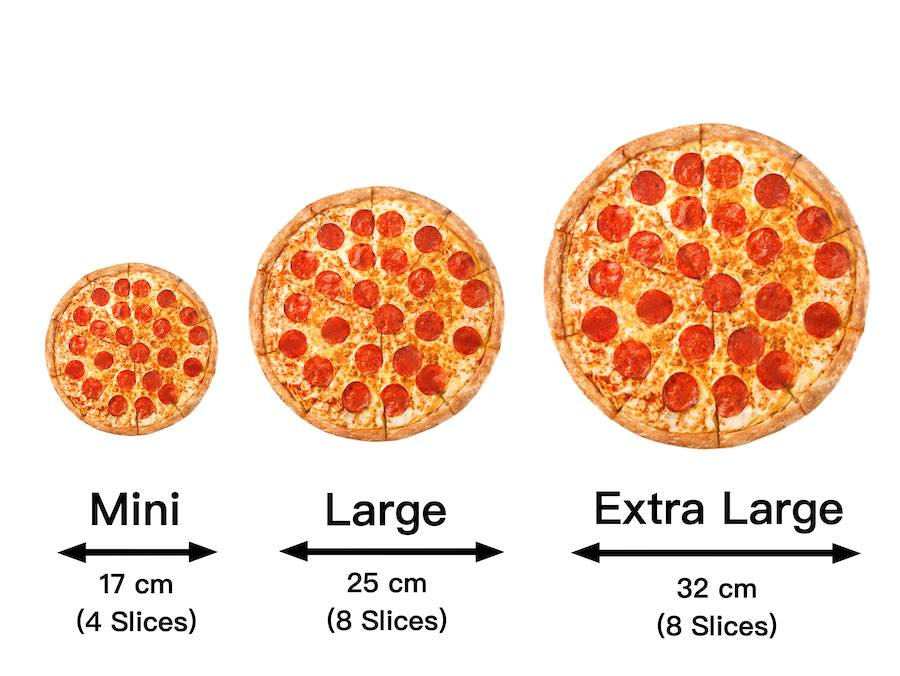 Pizza Sizes A Comprehensive Guide To Choosing The Perfect Pizza Size Pizza Sizes A Comprehensive Guide To Choosing The Perfect Pizza Size