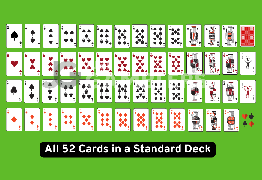 How Many Even Cards Are in a Deck of Cards: Exploring Card Composition