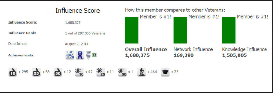 Influence Points in Gaming: How Many Influence Points Per Game?